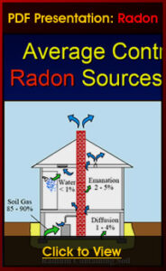 Radon Inspection Services - Radon-Rid, LLC - Radon Testing and ...